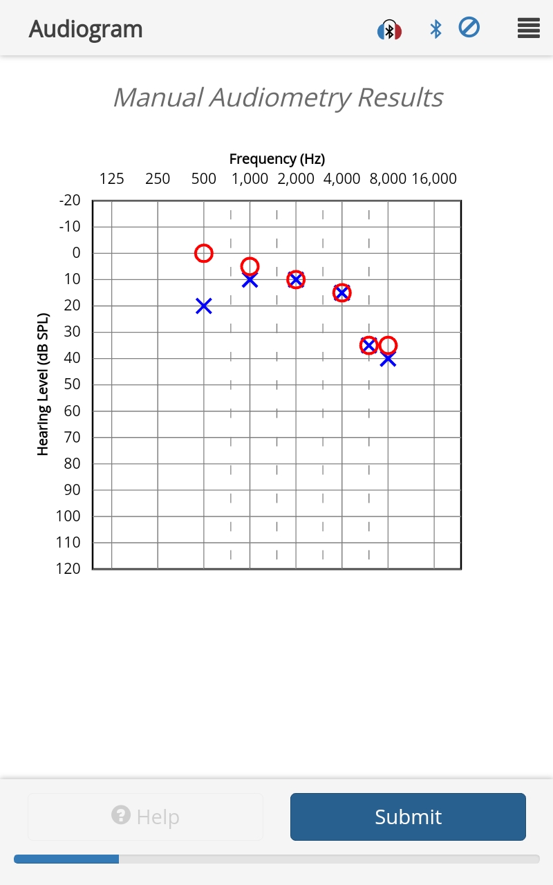 WAHTS Response Areas · TabSINT